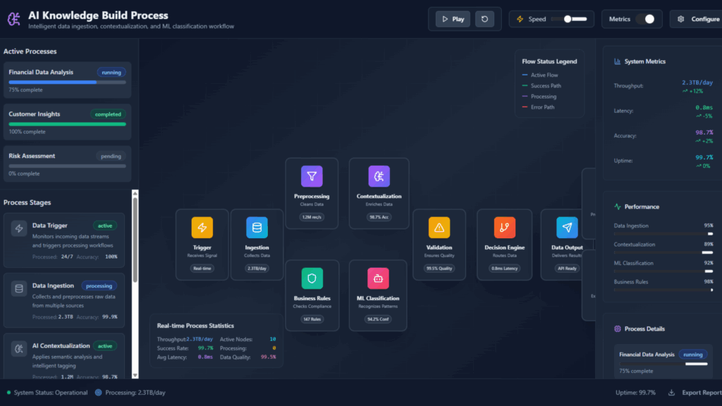 Neural Cortex - Neural Apps
