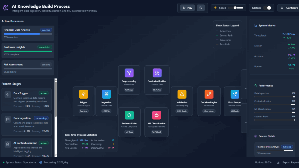 Neural Cortex - Neural Apps